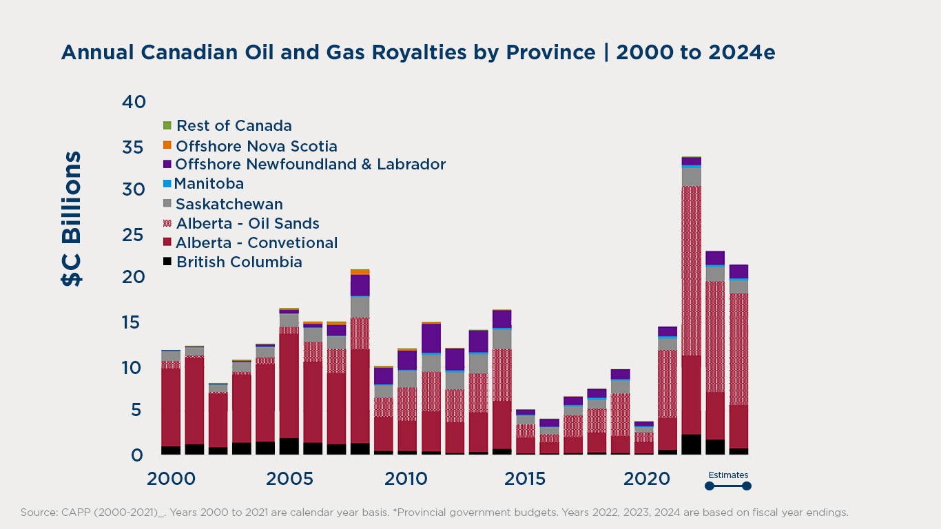 Energy and the Canadian Economy | CAPP | A Unified Voice for Canada's ...