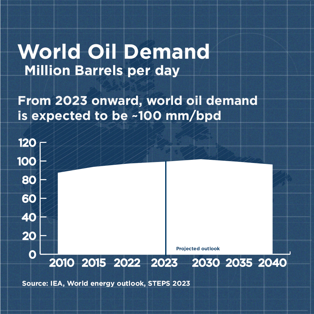 Canada Builds - CAPP | A Unified Voice for Canada's Upstream Oil and ...